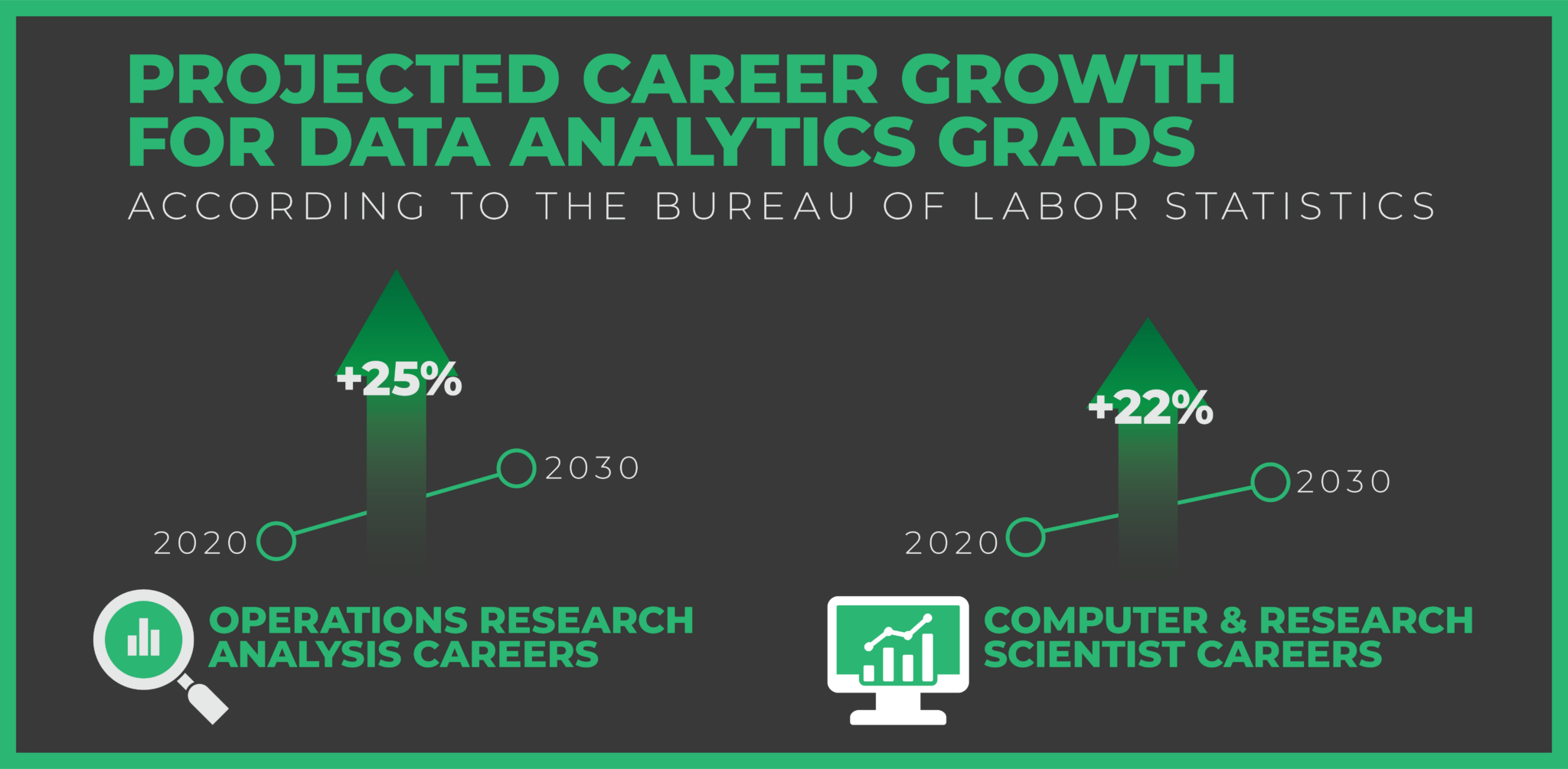 8 Careers for Data Analytics Grads - Data Science Degree Programs Guide